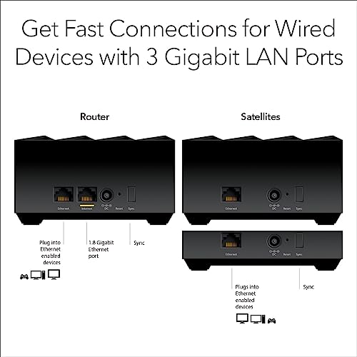 NETGEAR Nighthawk Advanced Whole Home Mesh WiFi 6 System (MK63S) con A ...